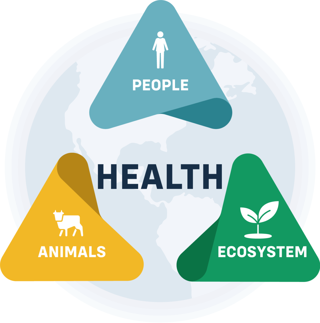 LIVET - livestock farming and one health approach | livestock farming ...
